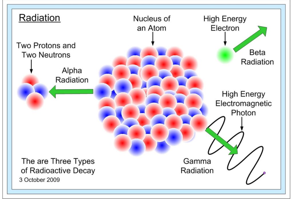 Types of Radiation and Why X-rays Are Used in Medical Imaging